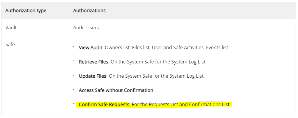 Vault - Why do I get an empty file when exporting the Confirmations ...