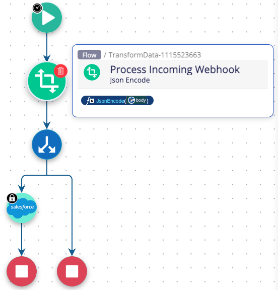 The Role of CyberArk Identity Flows in Enhancing Journey-Time Orchestration