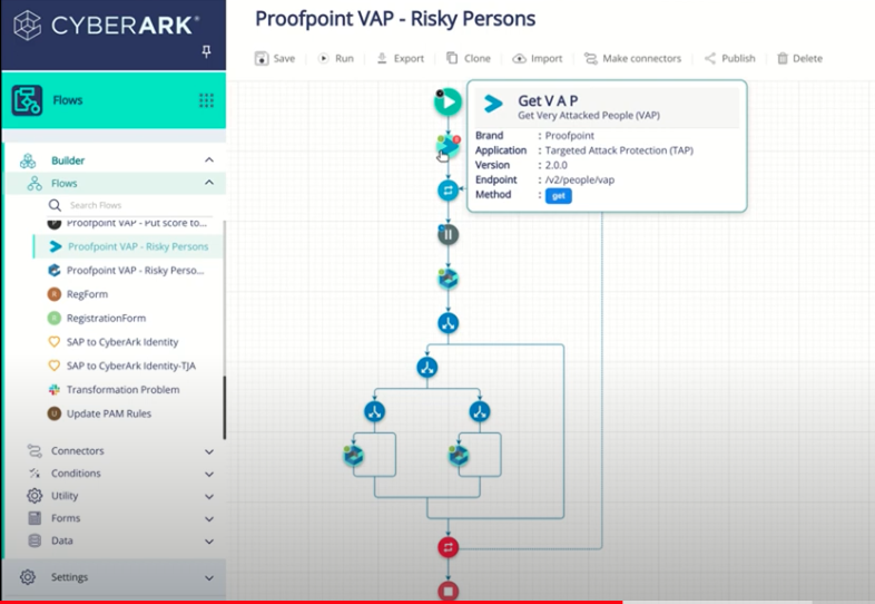 The Role of CyberArk Identity Flows in Enhancing Journey-Time Orchestration