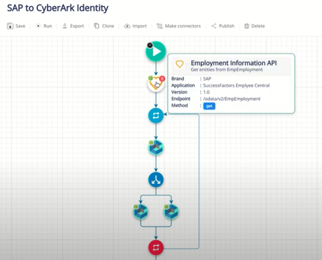 The Role of CyberArk Identity Flows in Enhancing Journey-Time Orchestration