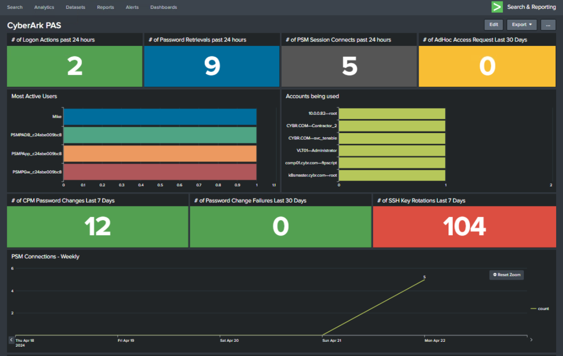 Monitoring Your CyberArk PAM Service with SIEM: Essential Guide to SIEM ...