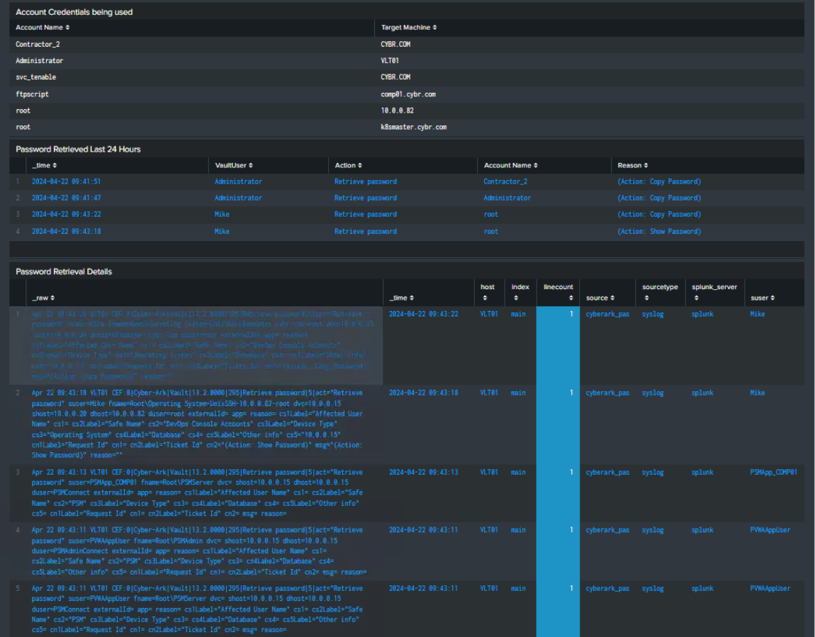 Monitoring Your CyberArk PAM Service with SIEM: Essential Guide to SIEM ...