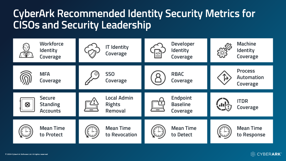 Measuring Identity Security Success: A Comprehensive Identity Security ...