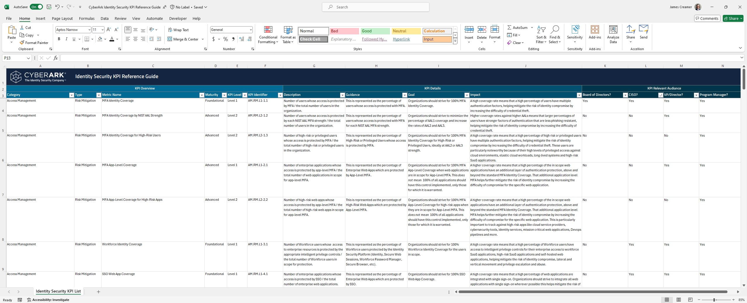 Measuring Identity Security Success: A Comprehensive Identity Security ...