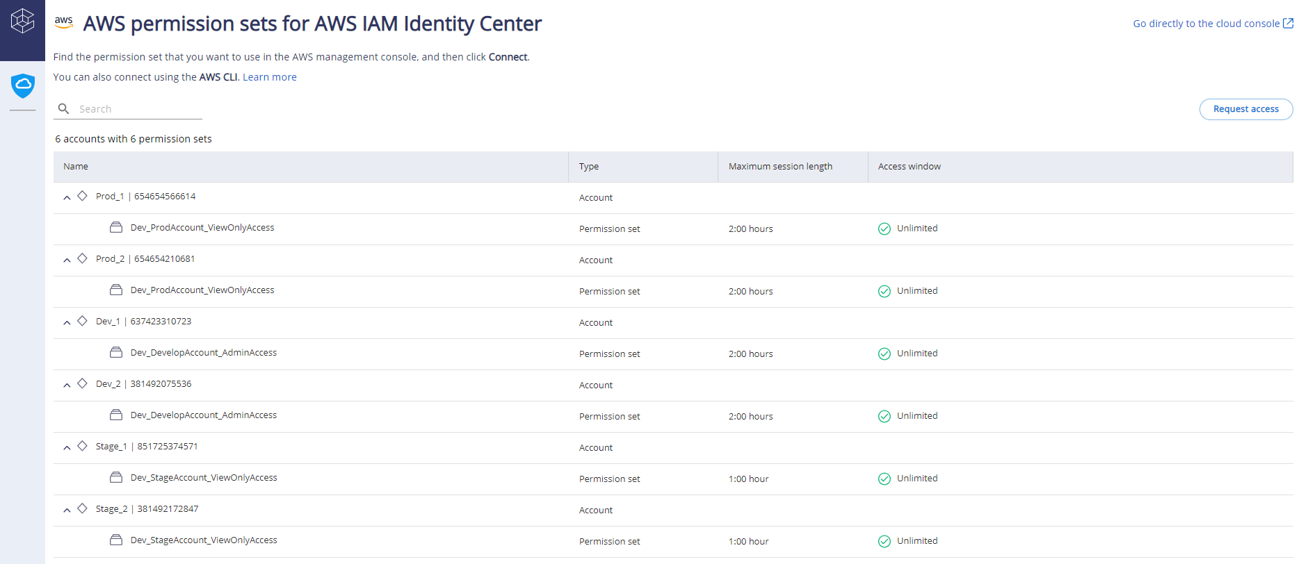 Best Practices for Adopting and Implementing Secure Cloud Access (SCA)