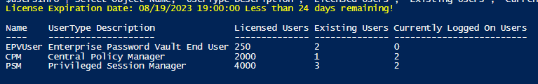 How to use CyberArk Privilege Cloud Tools for License Capacity and User Reporting
