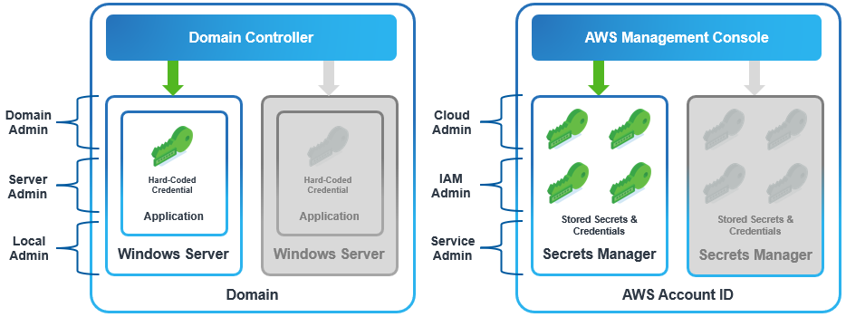 Back to the Basics: Top 10 Foundational PAM Use Cases Explained