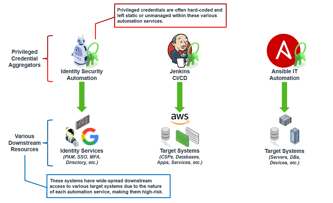 Quick Wins: Top Three Secrets Management Conjur Cloud Use Cases Explained
