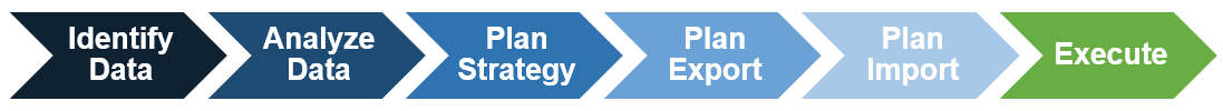 Migrating Your PAM Solution: Best Practices for Moving to CyberArk