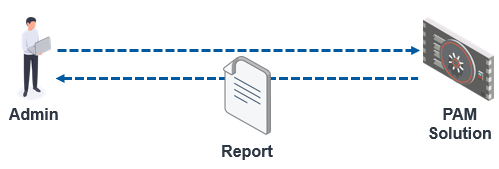 Migrating Your PAM Solution: Best Practices for Moving to CyberArk