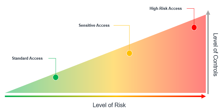 Taking a Practical Path to Zero Trust with the CyberArk Blueprint