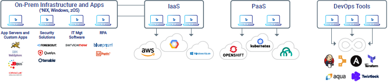 Discovering Hard-Coded Application Credentials Across the Enterprise