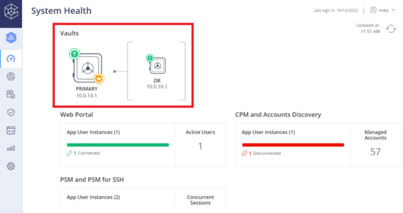Running a Disaster Recovery Exercise for CyberArk PAM: A Comprehensive ...