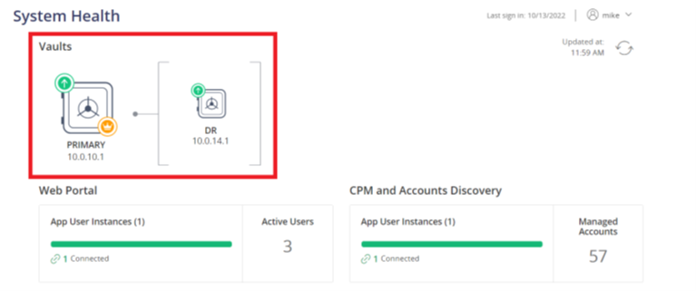 Running a Disaster Recovery Exercise for CyberArk PAM: A Comprehensive ...
