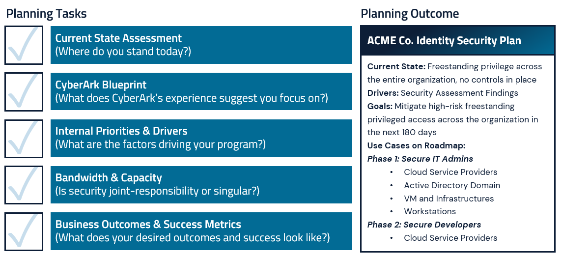 Create Your Identity Security Roadmap with the CyberArk Blueprint