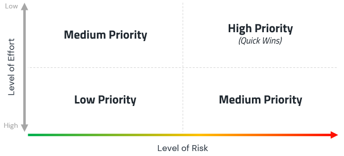 Understanding Risk, Access and Privilege Controls with the CyberArk ...