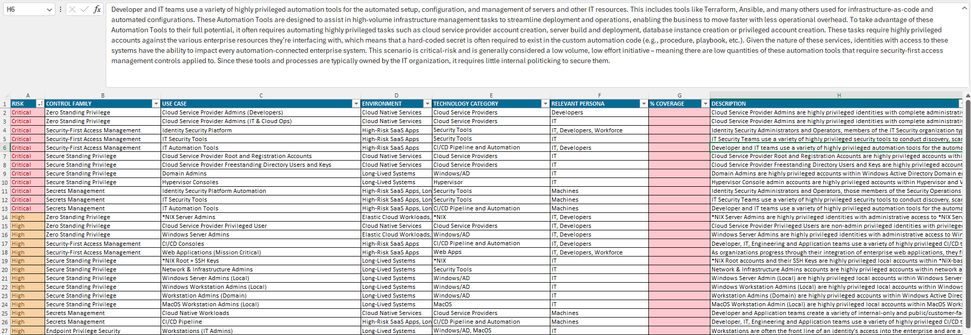 Understanding Risk, Access and Privilege Controls with the CyberArk ...