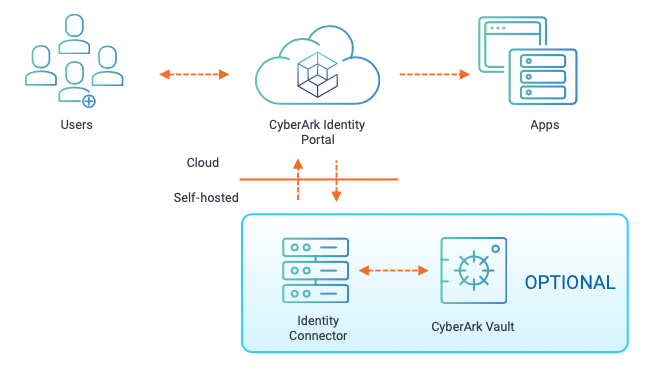 Workforce Password Manager Best Practices