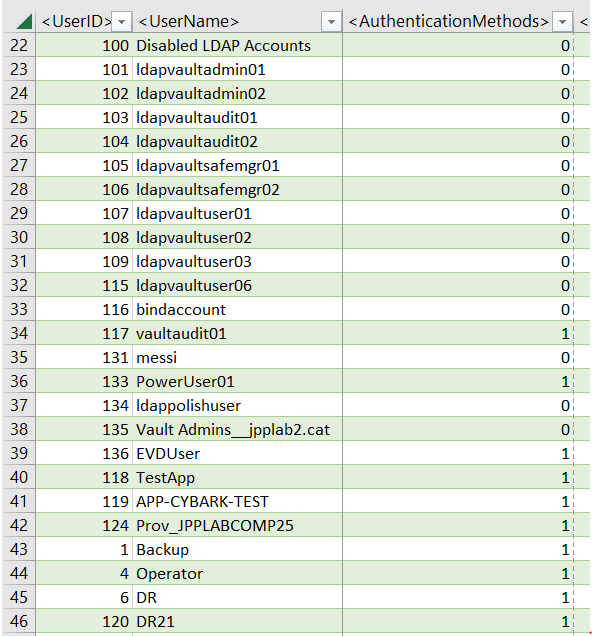 Vault - How to generate a report that show the user Authentication Method?