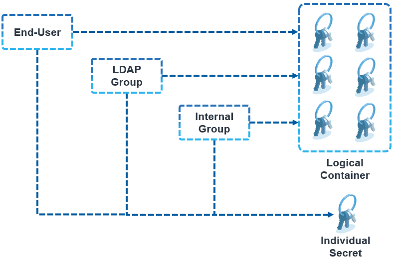 Migrating Your PAM Solution: Best Practices for Moving to CyberArk