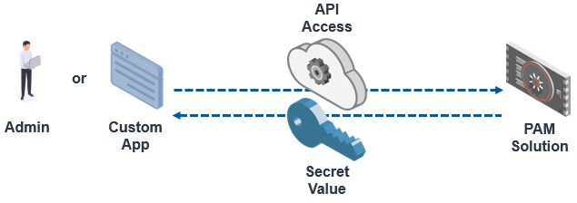 Migrating Your PAM Solution: Best Practices for Moving to CyberArk