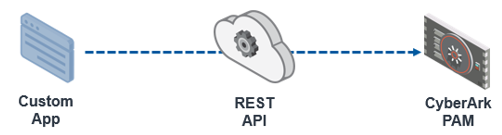 Migrating Your PAM Solution: Best Practices for Moving to CyberArk