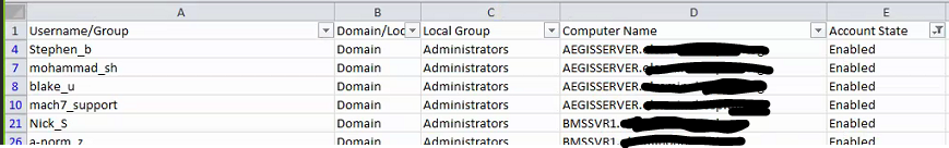 Find All Users and Groups in Privileged Groups from Machine Scan Logs ...