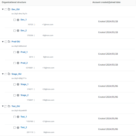 Best Practices for Adopting and Implementing Secure Cloud Access (SCA)