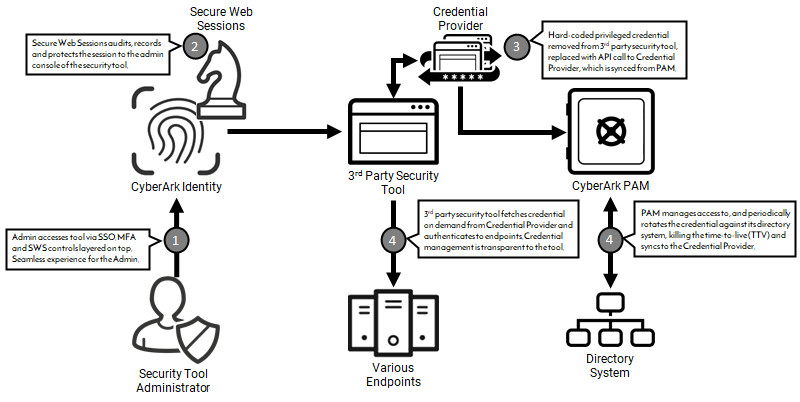 Securing the Security Tools: Best Practices for Securing Your Tier-0 ...