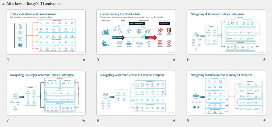 Accelerate Your Success with the CyberArk Blueprint Toolkit
