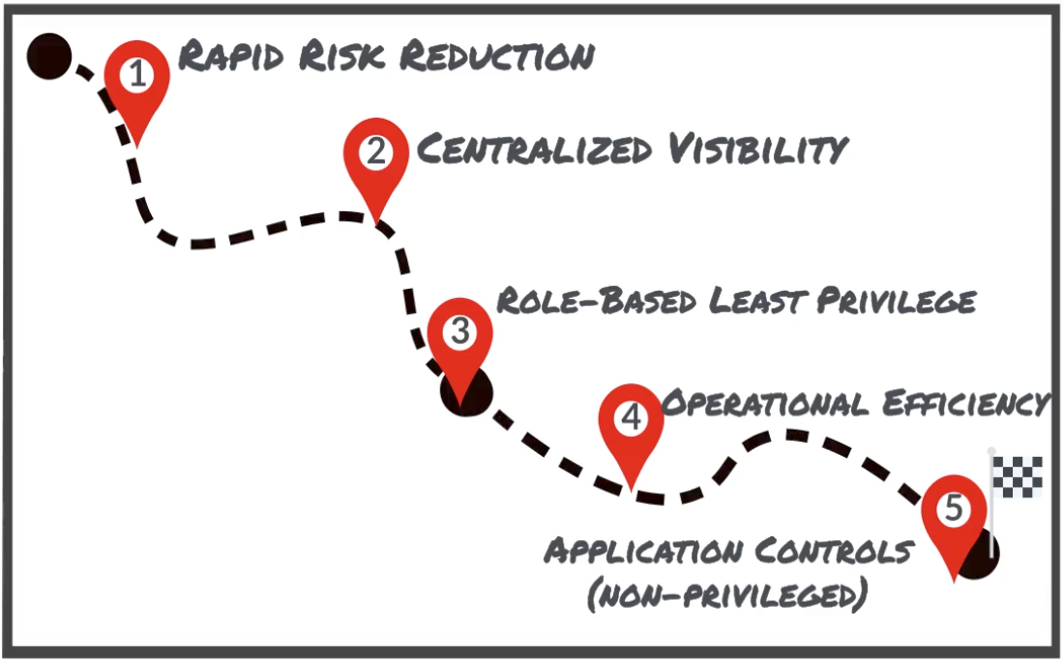 EPM Admin Spotlight Archive