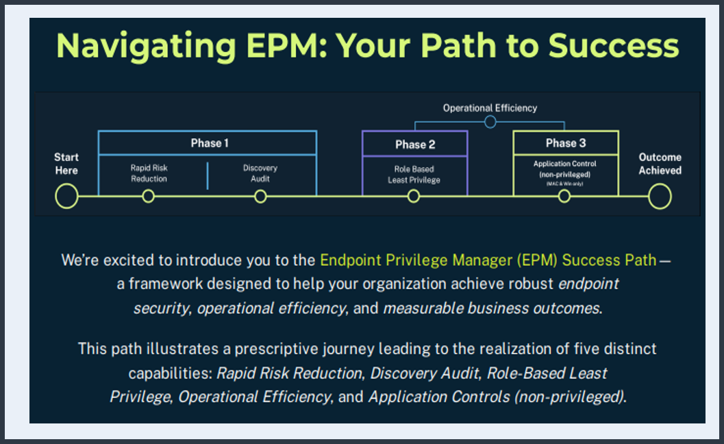 EPM Admin Spotlight Archive