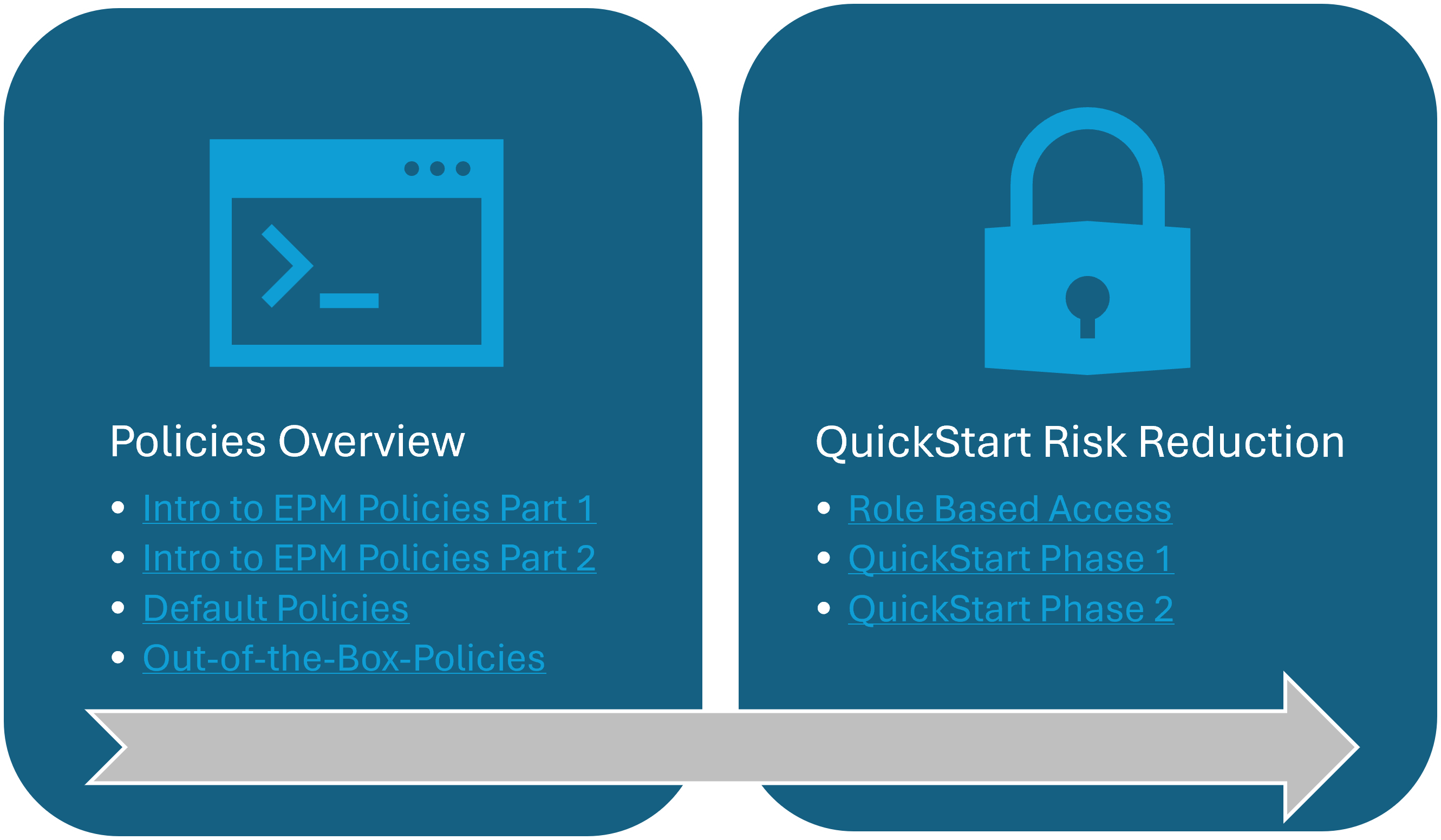 Navigating Endpoint Privilege Manager: Your Path to Success